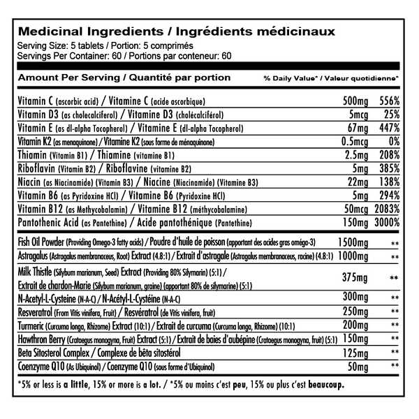 Redcon1 - Med+Kit 60 srv | NU MARKET - Supplements l Health l Wellness